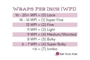 How to Determine Yarn Weight Using WPI Tool - Heart Hook Home